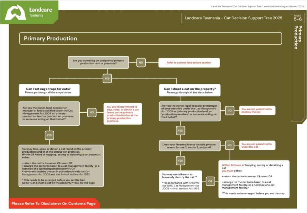 Landcare Tasmania's Stray Feral Cat Management Decision Guide ...